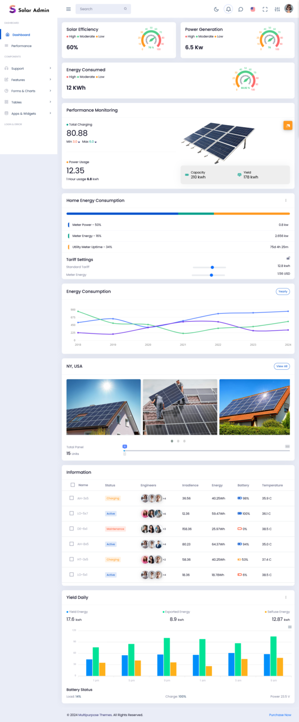 Just Dropped Admin Template for Solar Power Management