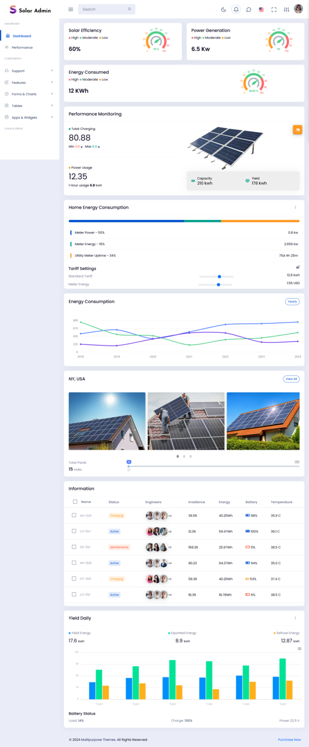 Just Dropped Admin Template for Solar Power Management