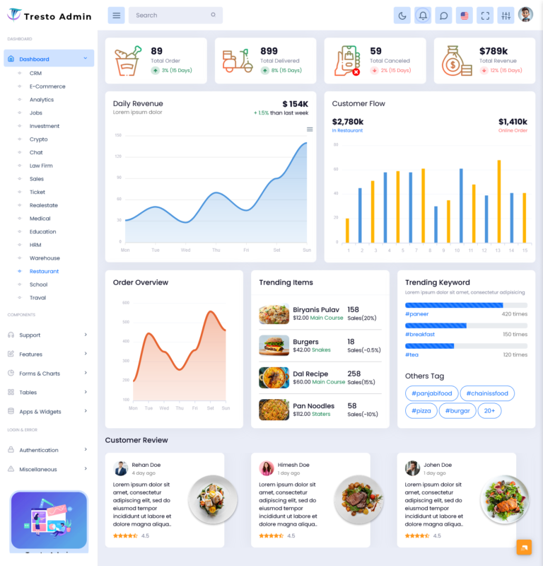 Universal Dashboard Template Crafted to Meet the Needs of Modern Businesses