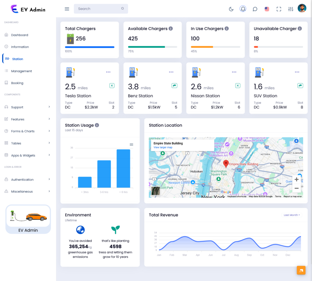 Presenting the EV Charging Dashboard - Empower Your EV Journey