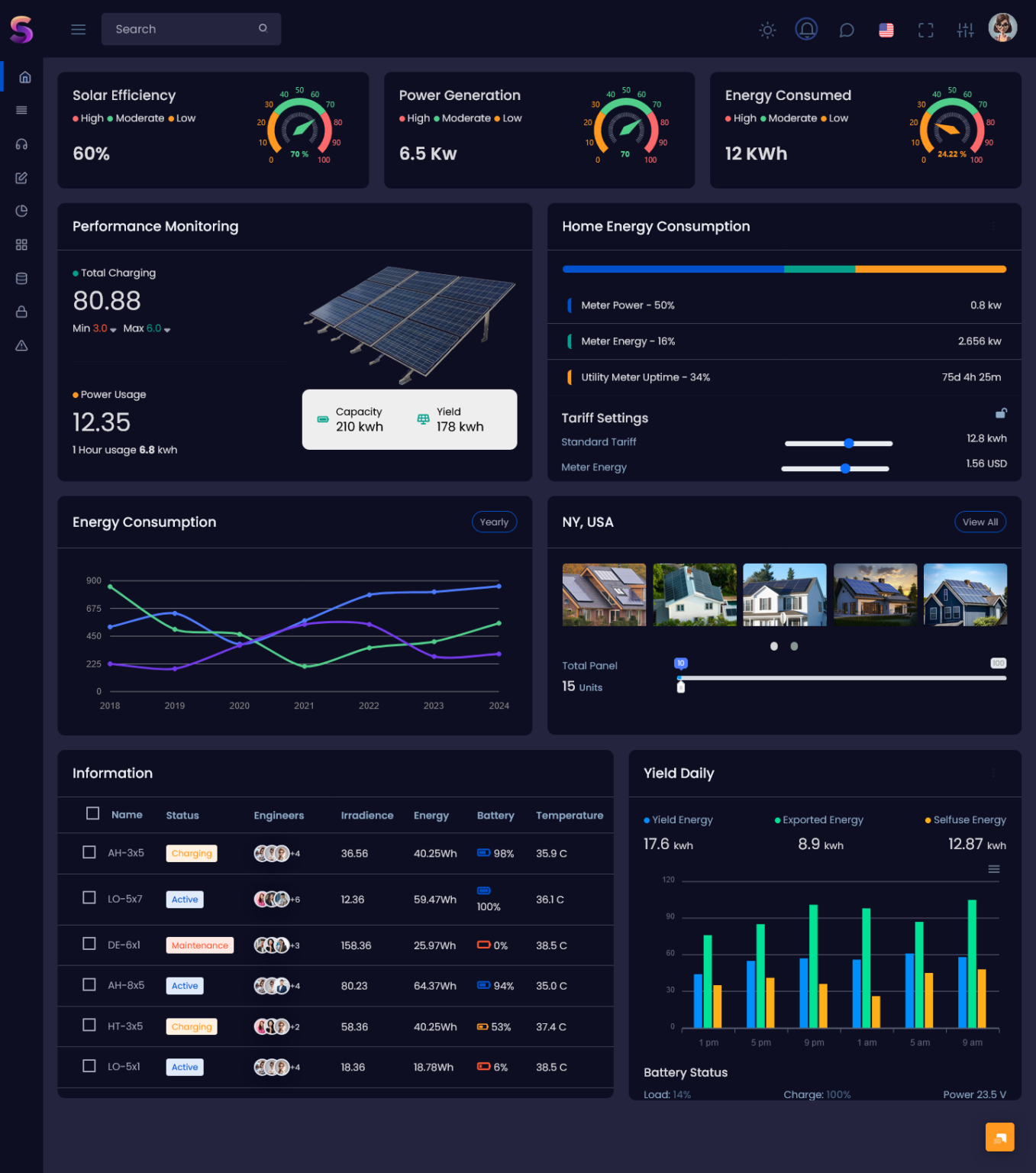 Solar Dashboard- Smart Solar Measuring for Peak Efficiency
