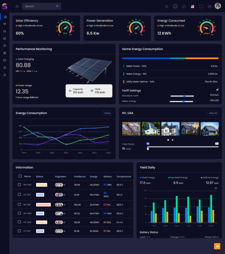 Solar Dashboard- Achieve Peak Solar Efficiency