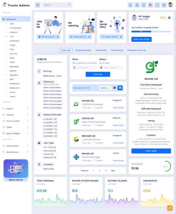 Integrated Master Dashboard - Take Control of Your Business