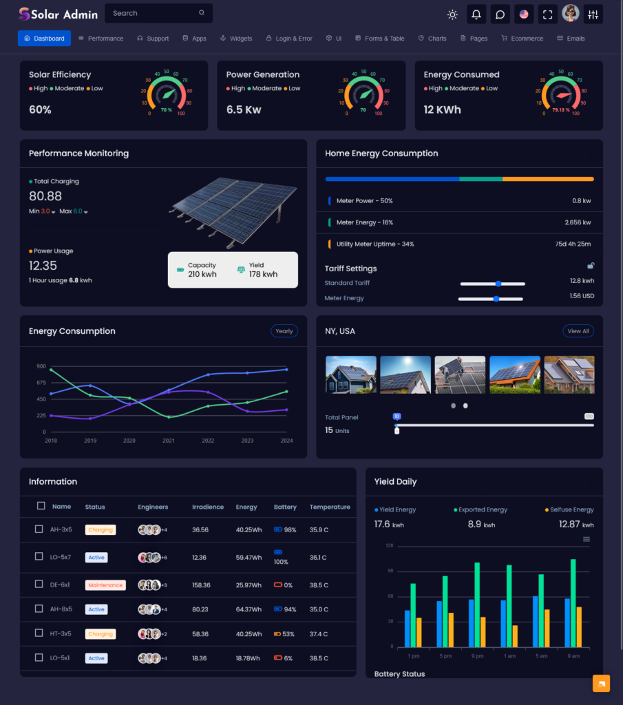 Solar Dashboard- Smart Solar Measuring for Peak Efficiency