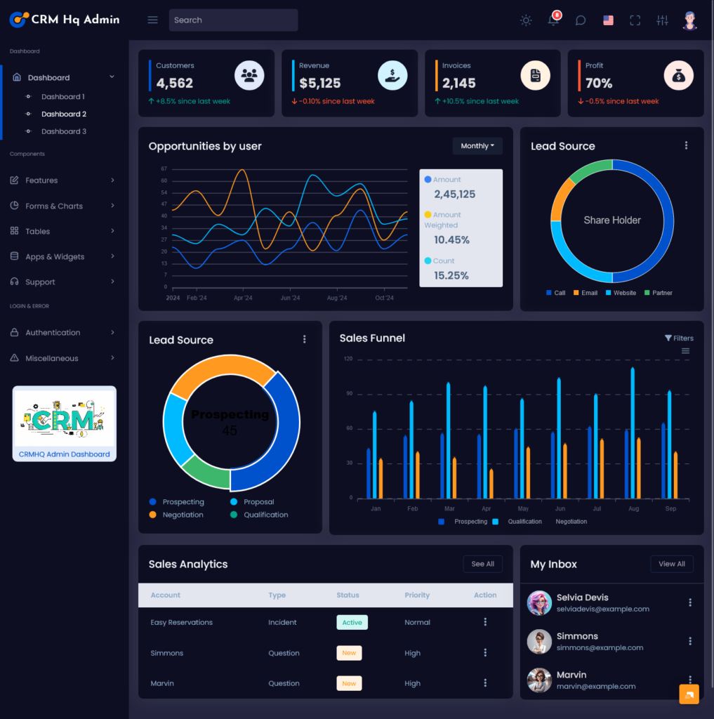 Dashboard-2-Dark - MultiPurpose Themes