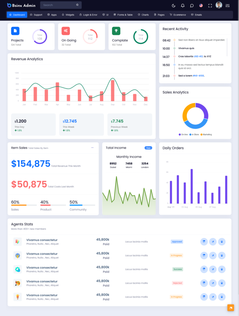 New Dashboard Template - A Complete Solution for Every Business Need