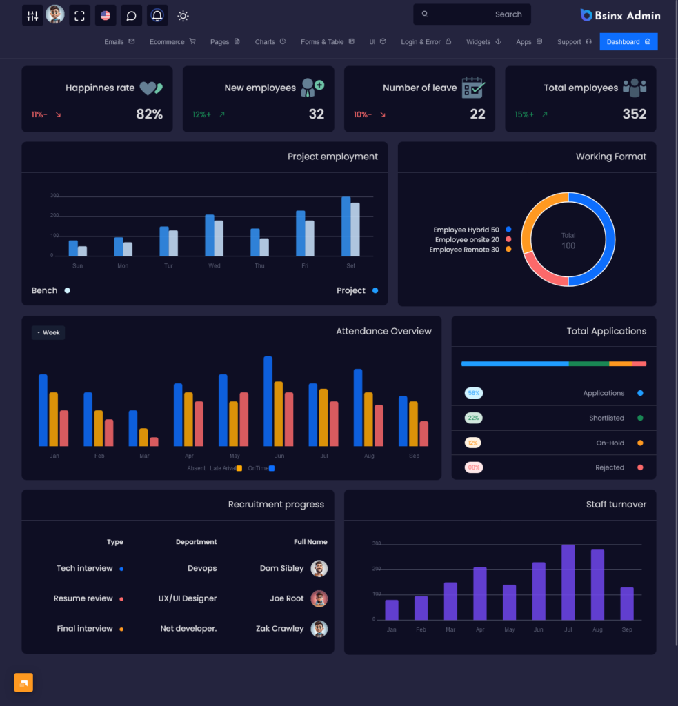 Revolutionizing HR Dashboard - The Future of Workforce Analytics