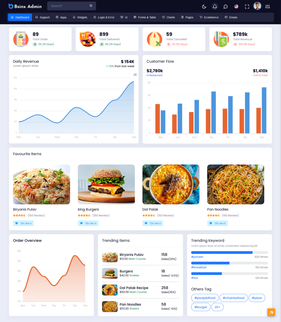 New Dashboard Template - A Complete Solution for Every Business Need