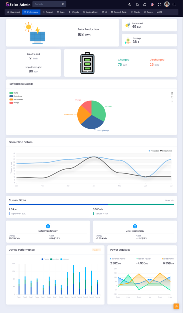Solar Dashboard - Analyze Solar Energy Production
