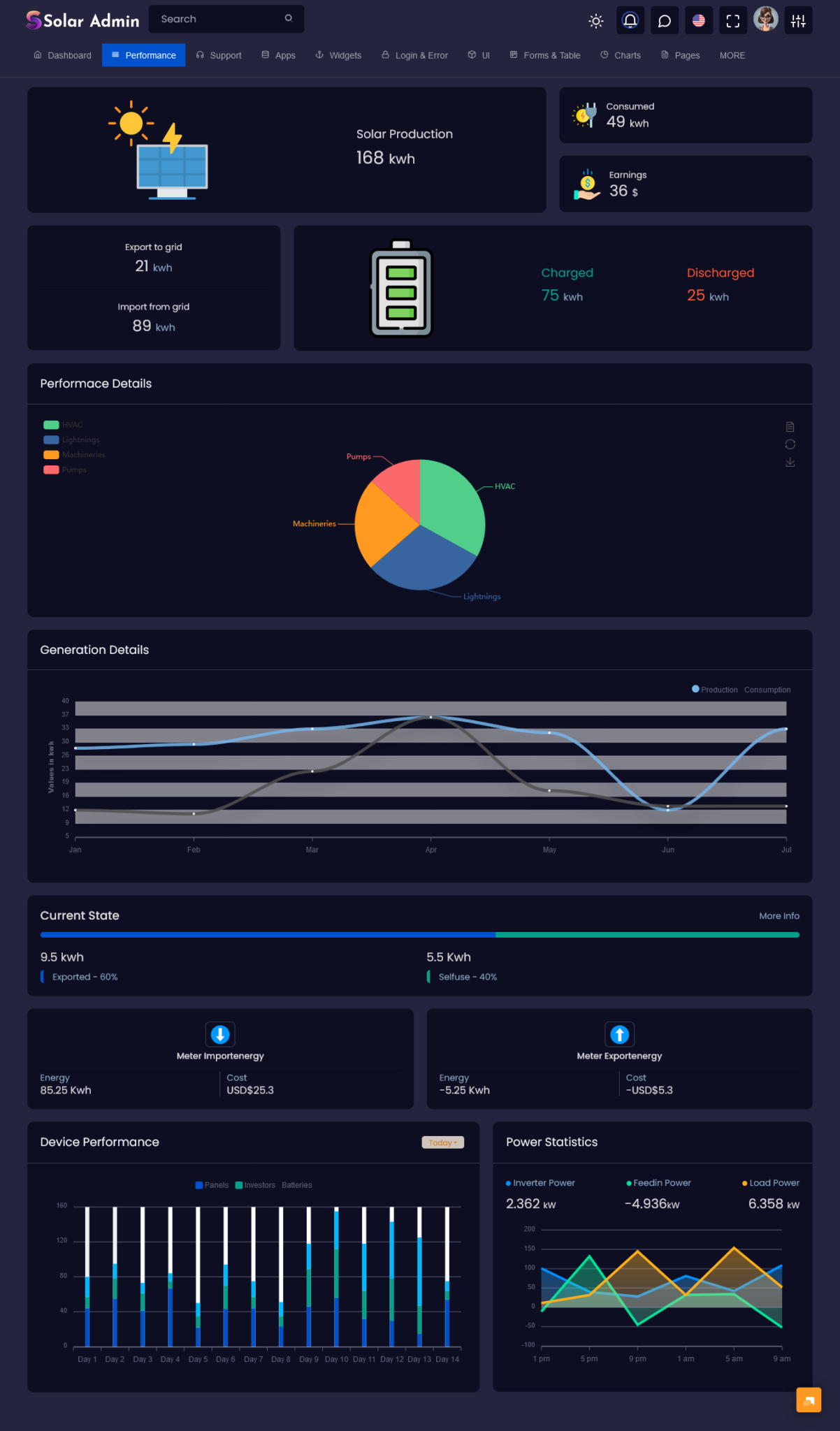 Solar Dashboard - Analyze Solar Energy Production