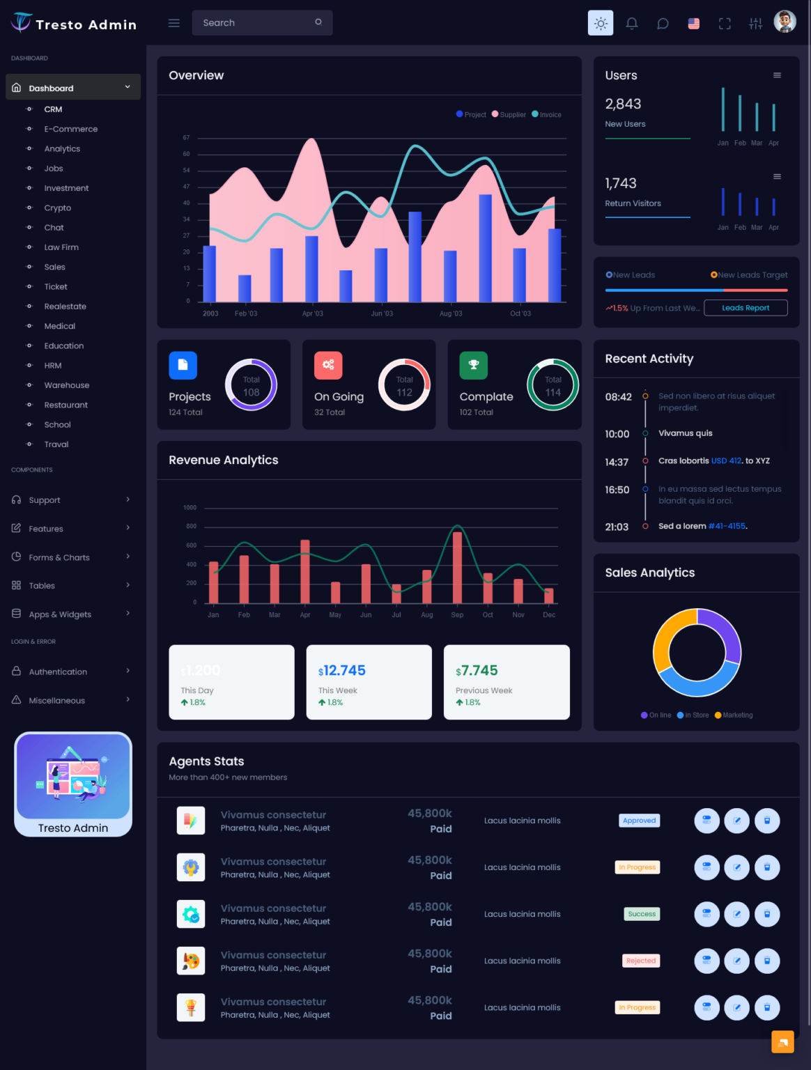 CRM Dashboard Template - A Game Changer for Modern Businesses
