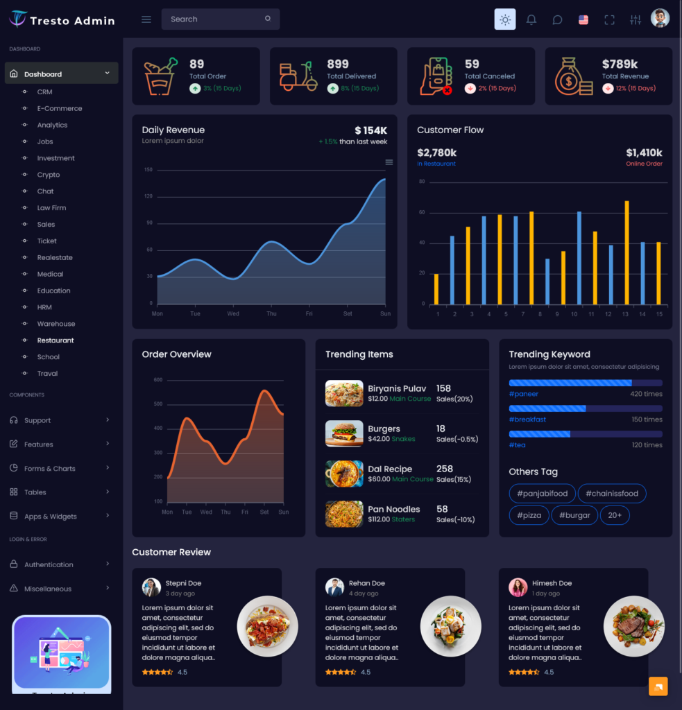16.Restaurant Dashboard - Dark - MultiPurpose Themes