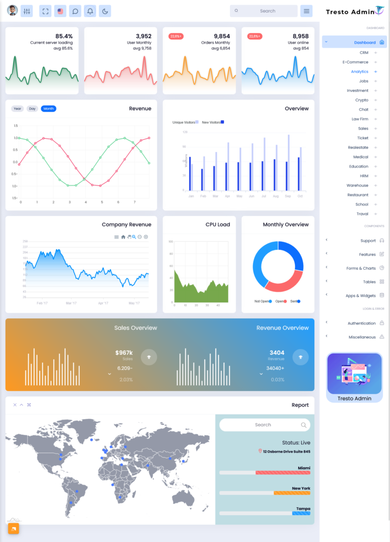 Bootstrap Admin Template - A Secure UI Dashboard based on Trend