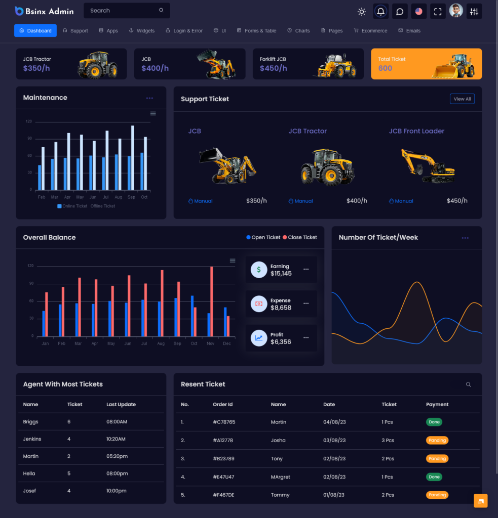 Master Dashboard - Steer Your Business with a Unified Platform