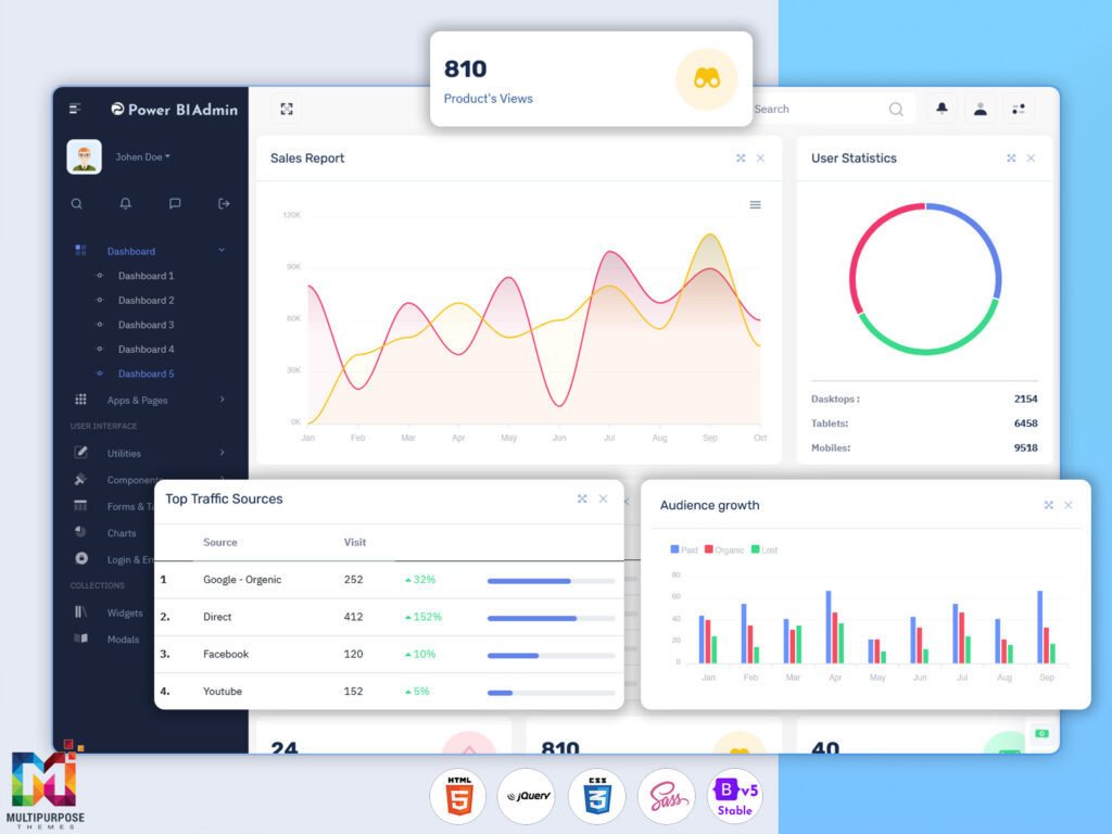 Master Dashboard - MultiPurpose Themes