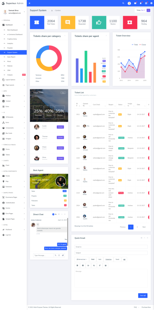 Superier Admin LTR Light Dashboard - support system - MultiPurpose Themes
