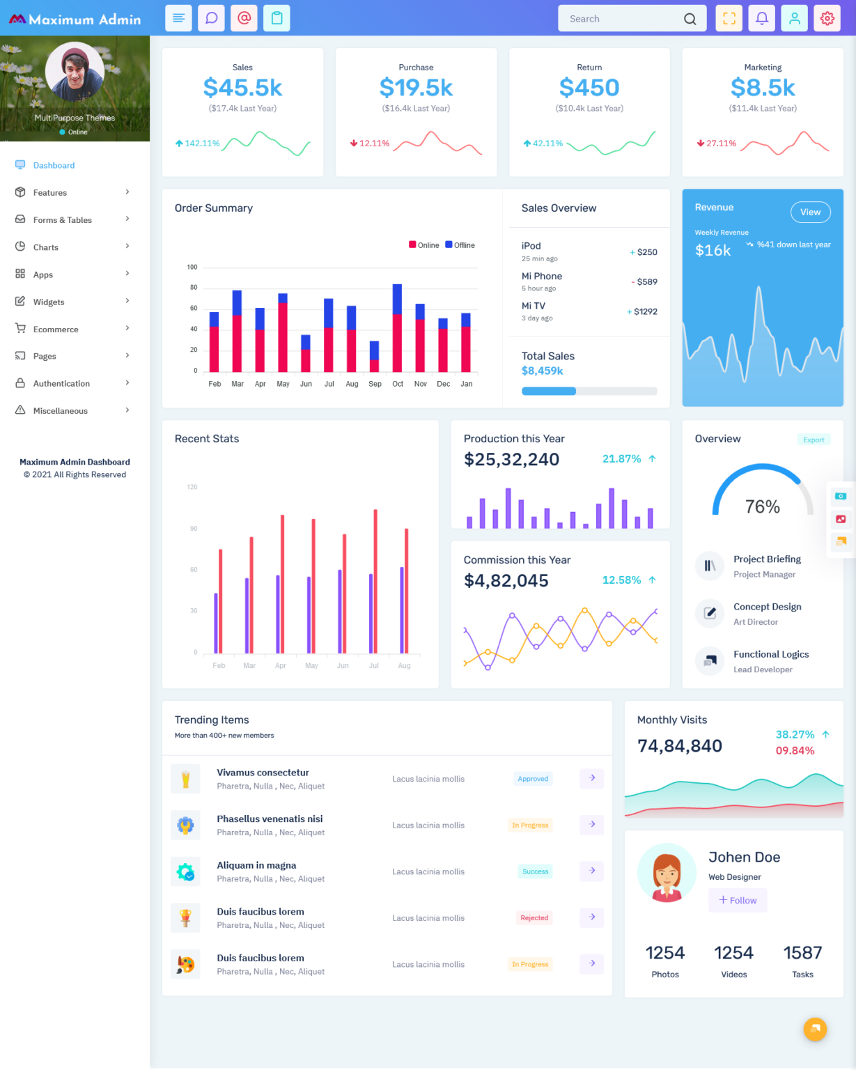 UI Dashboard - Empowering Businesses with Live Data Insights