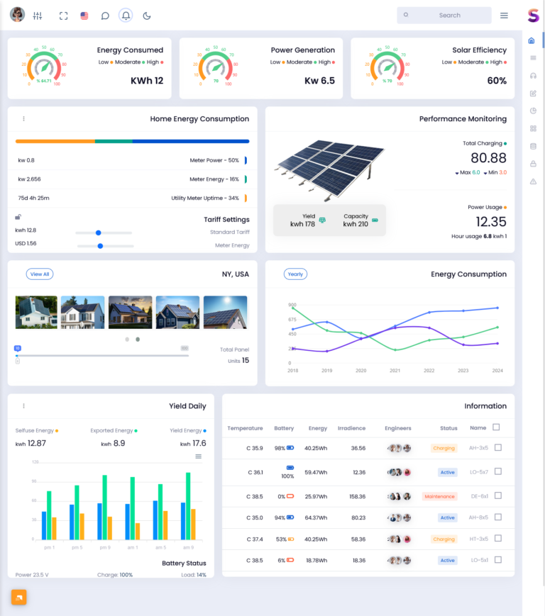 How Solar Dashboard Helps You Track Your Solar ROI?