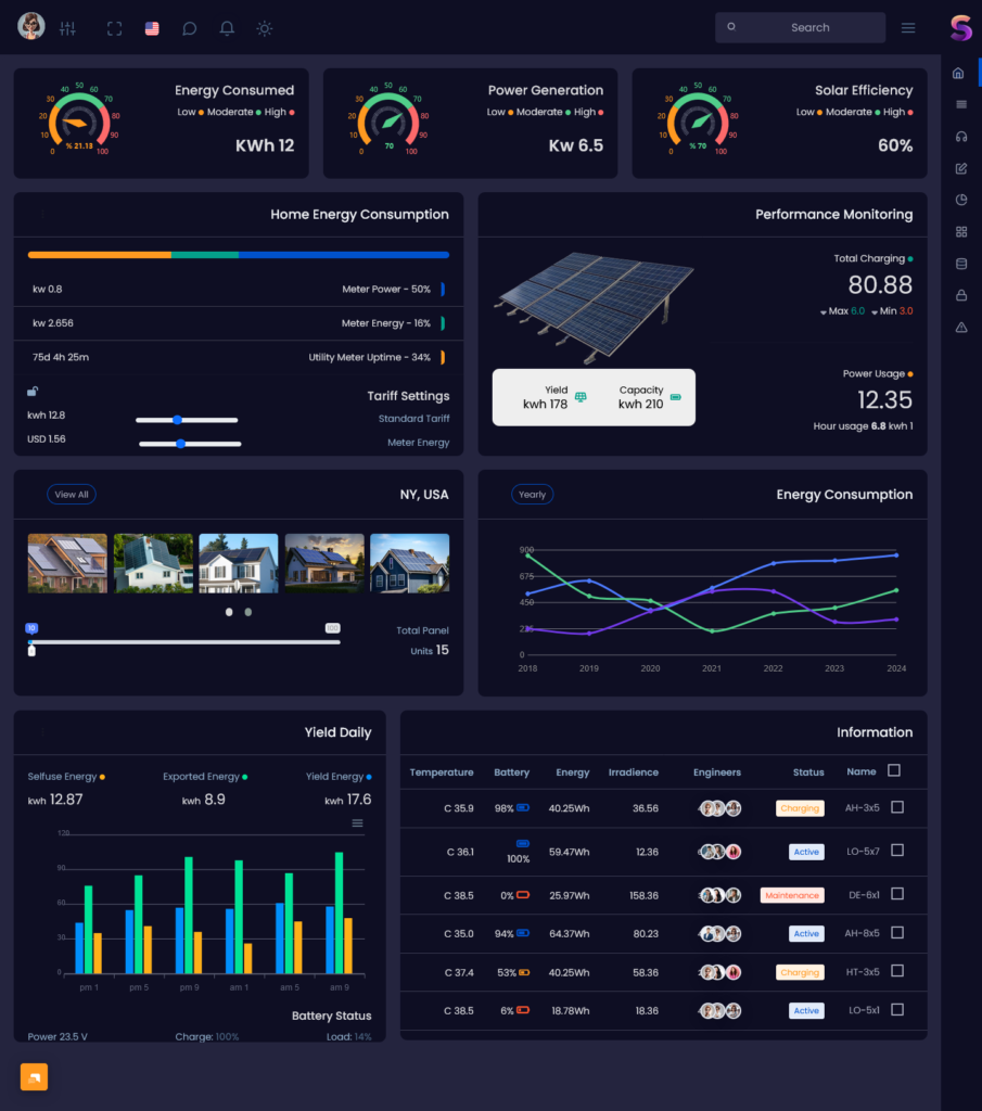 How Solar Dashboard Helps You Track Your Solar ROI?