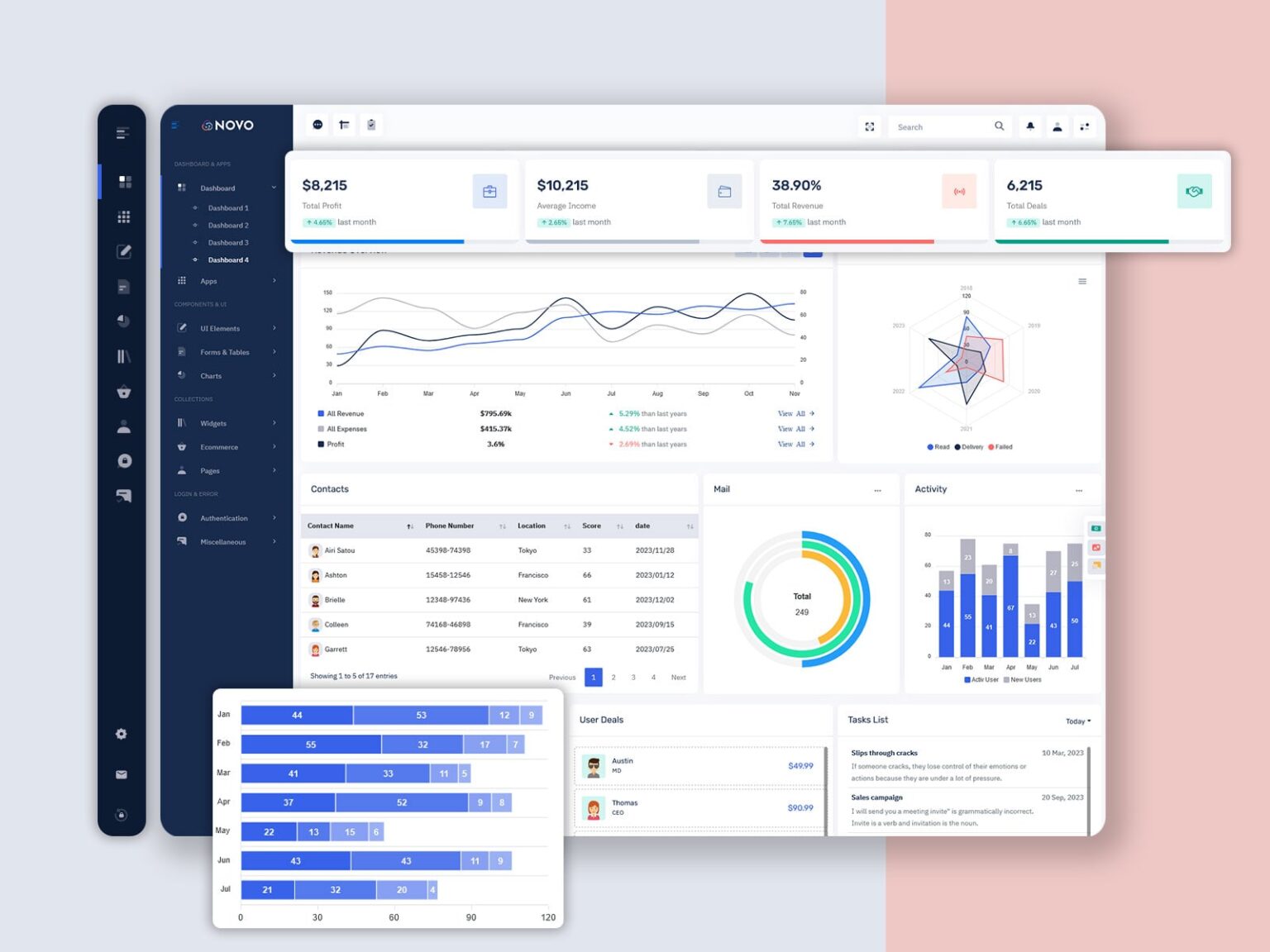 Novo-Admin-Project-Management-Dashboard-Template - MultiPurpose Themes