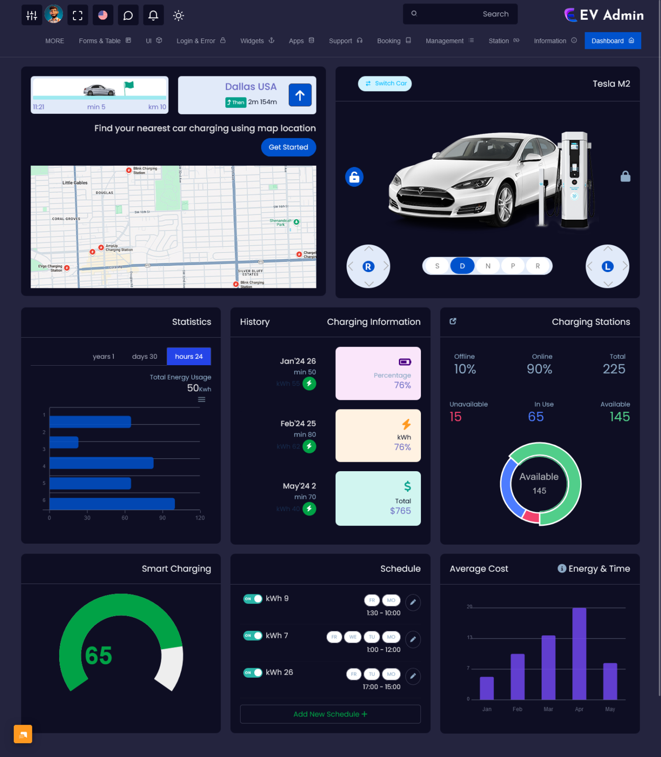 55+ Creative EV Dashboard Options for for Every User