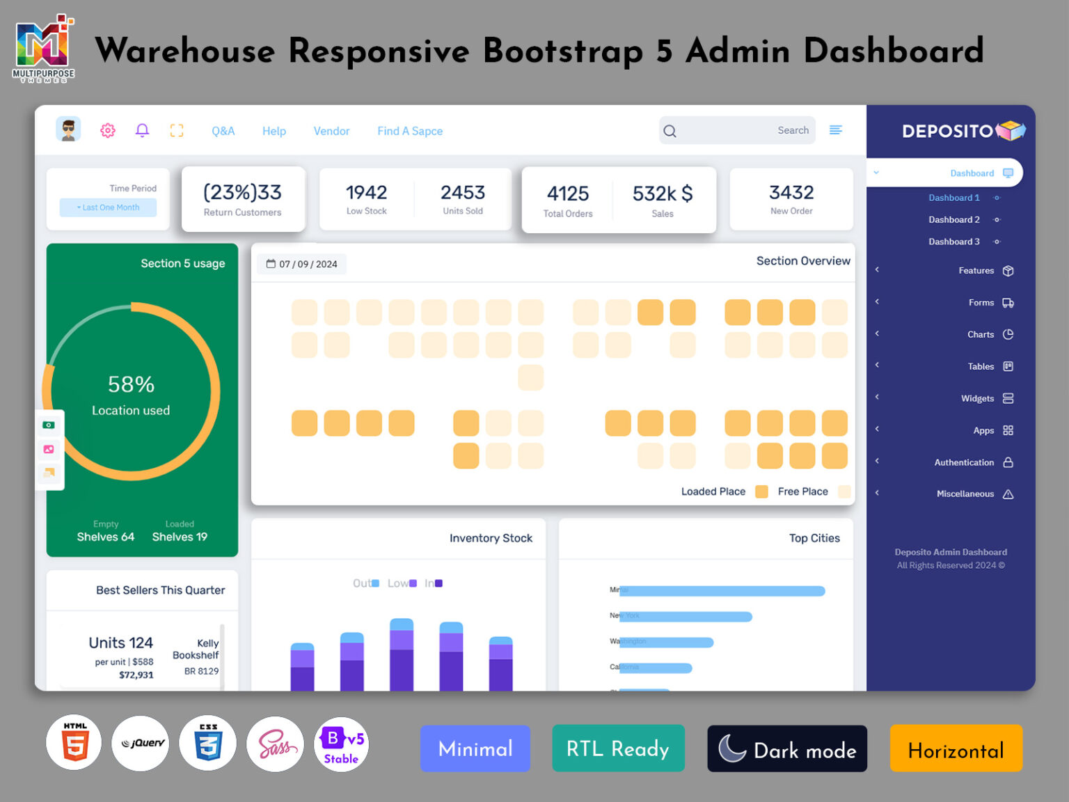 Warehouse KPI Dashboard - MultiPurpose Themes