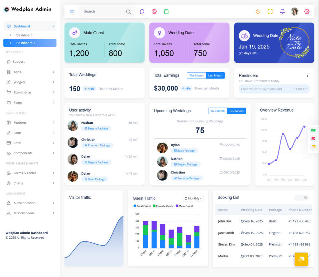 Trendy Design of Wedding Dashboard for Wedding Director