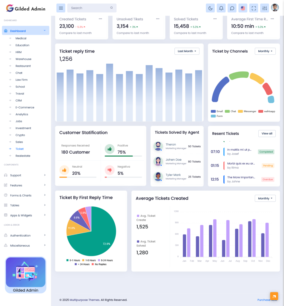 Introducing the New Admin Dashboard - Smarter, Faster, Better