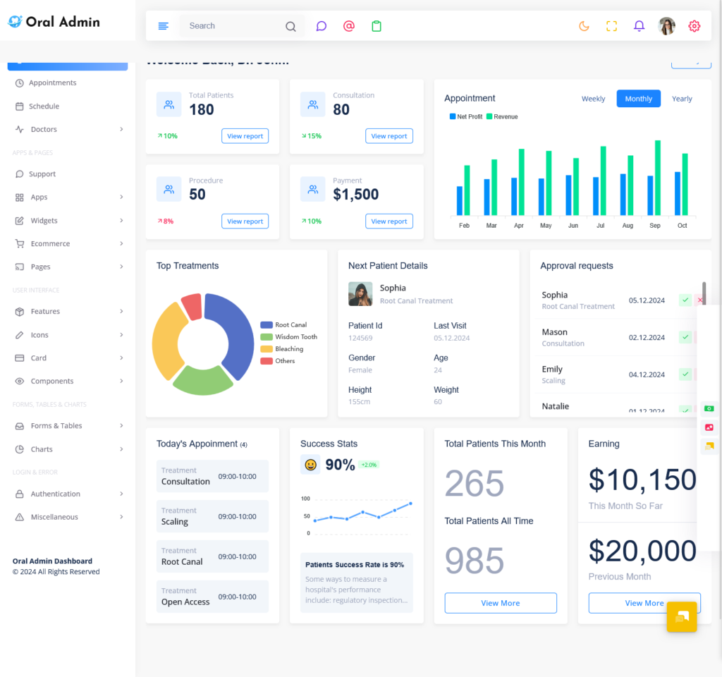 The Power of 36 Dental Dashboard in Corporate Dentistry