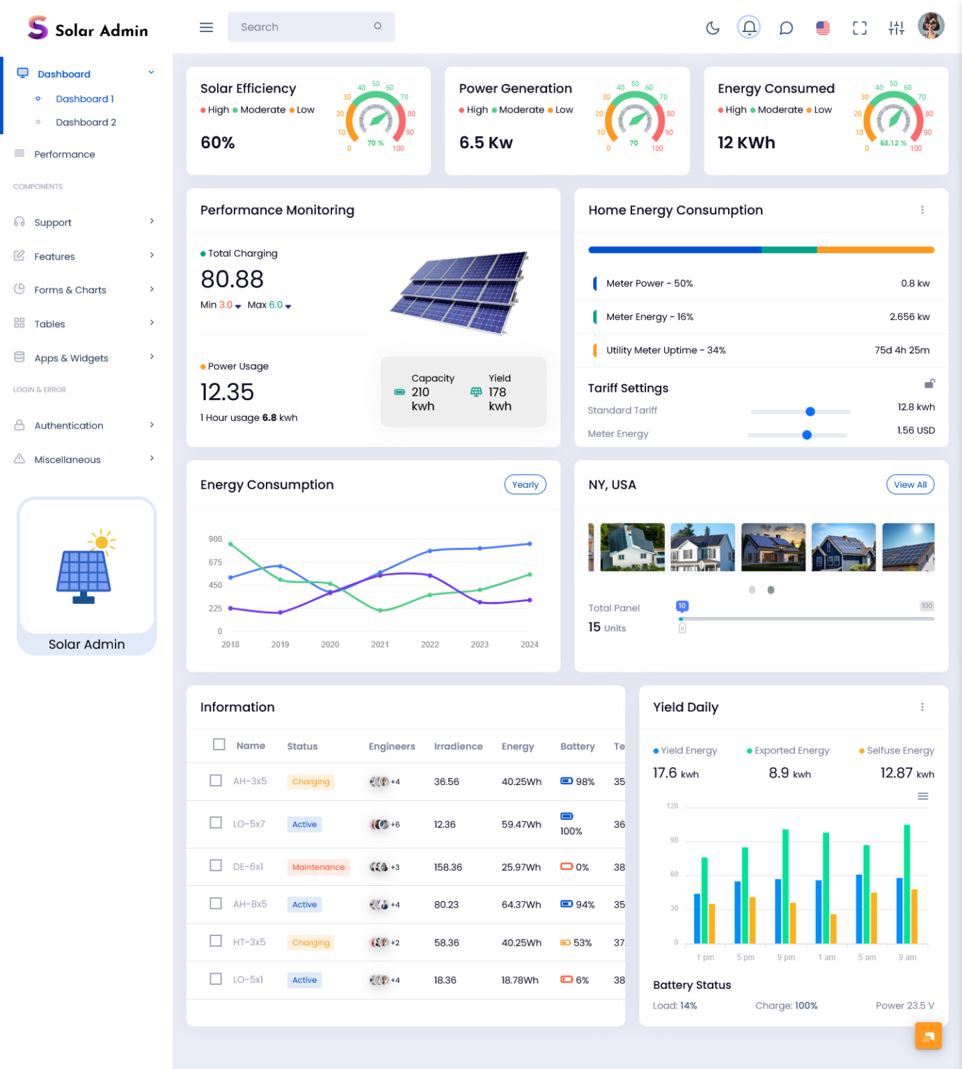 How Solar Dashboard Helps You Save Money and Energy