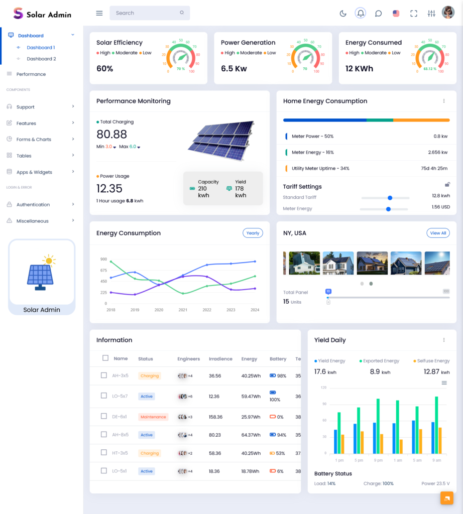 How Solar Dashboard Helps You Save Money and Energy