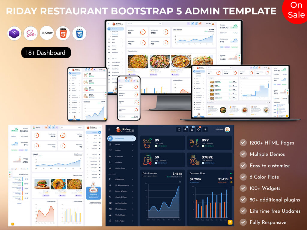 Restaurant Dashboard: Monitor KPIs for Business Growth - MultiPurpose ...
