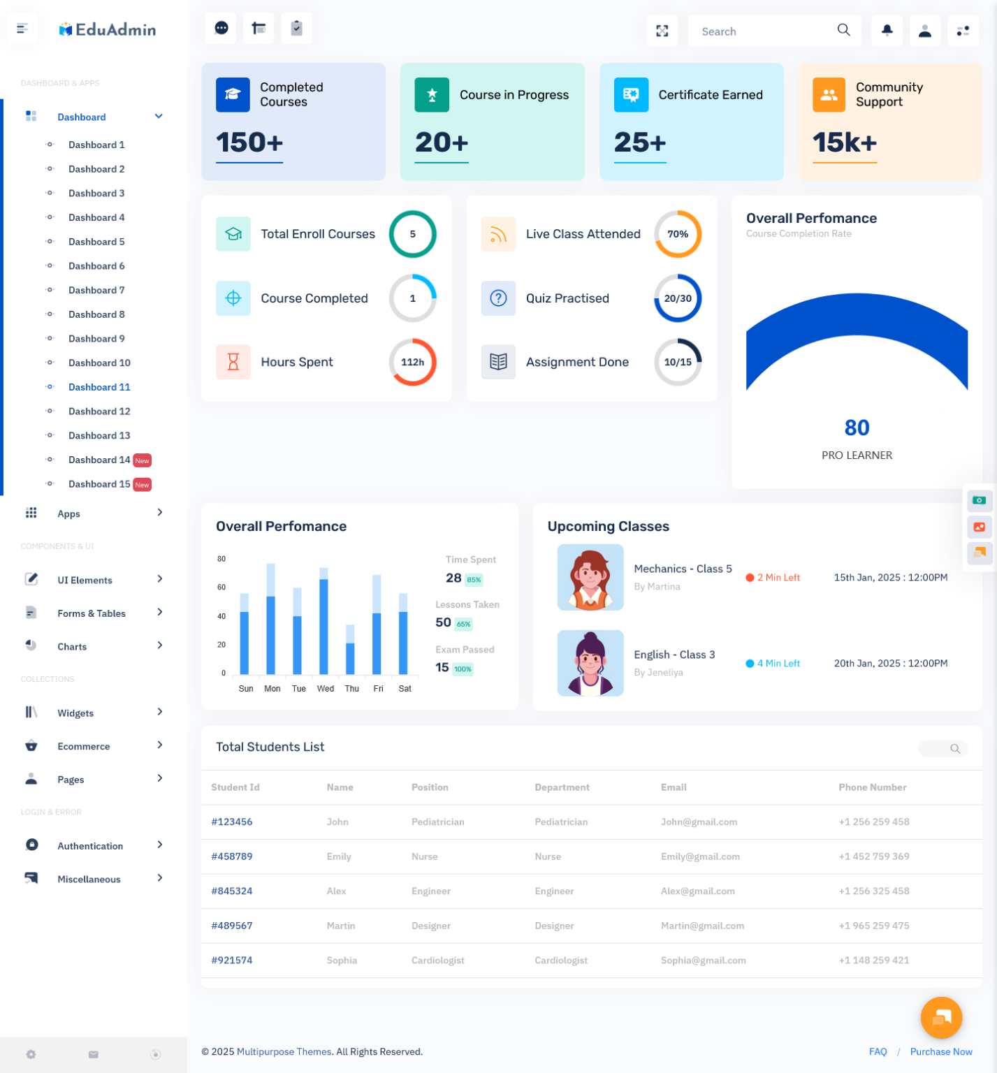 How an LMS Dashboard Makes Online Learning Better