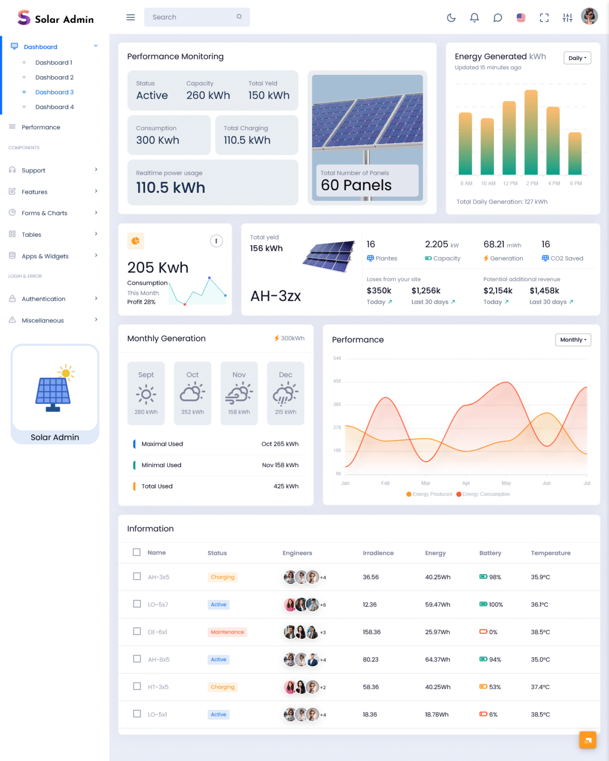 New Solar Dashboard for Admin Template with Real-Time Monitoring