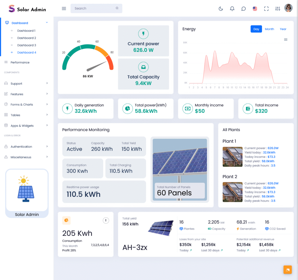 New Solar Dashboard for Admin Template with Real-Time Monitoring