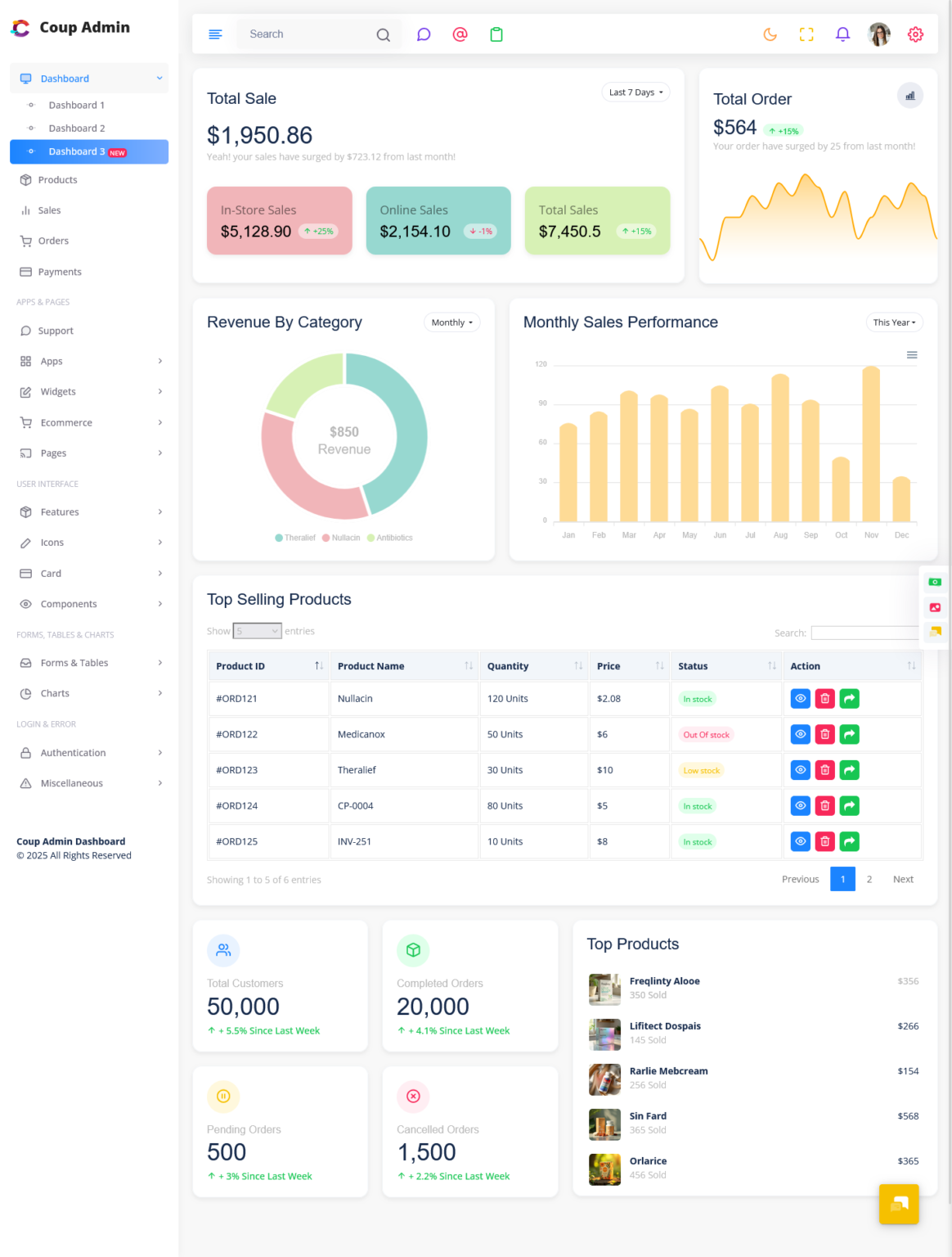 Pharma Admin Dashboard - A Smart Pharmacy Management