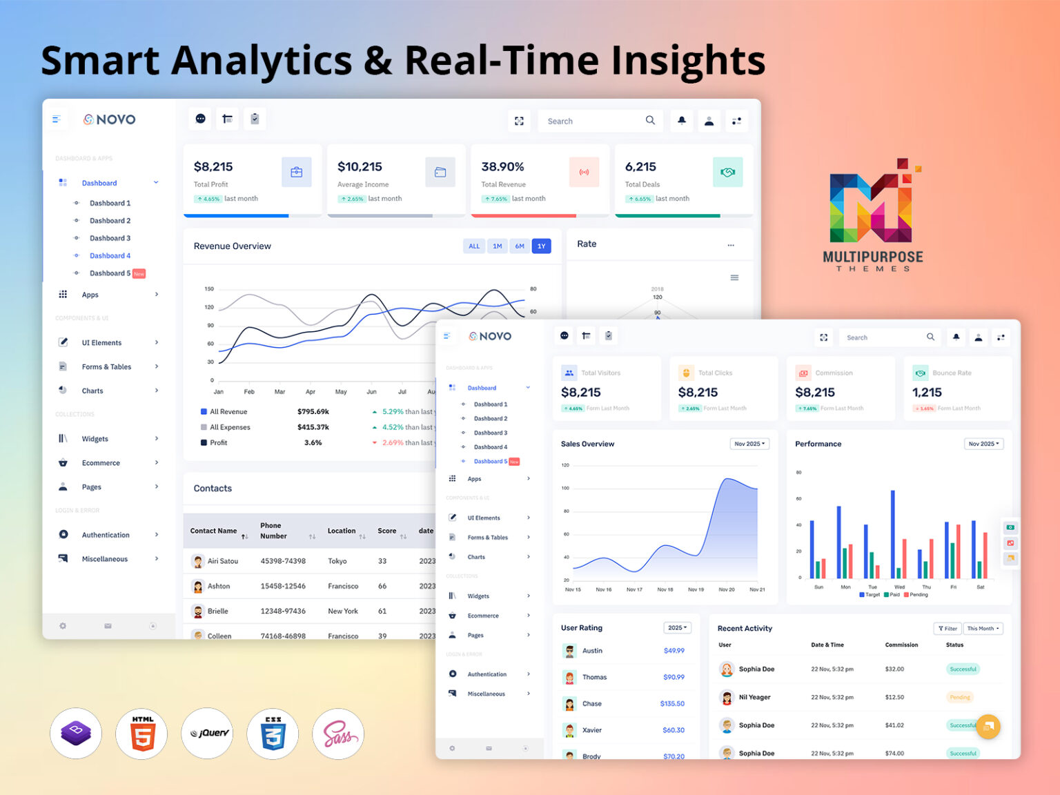 Admin Dashboard – Upgraded with Smart Analytics & Real-Time Insights ...