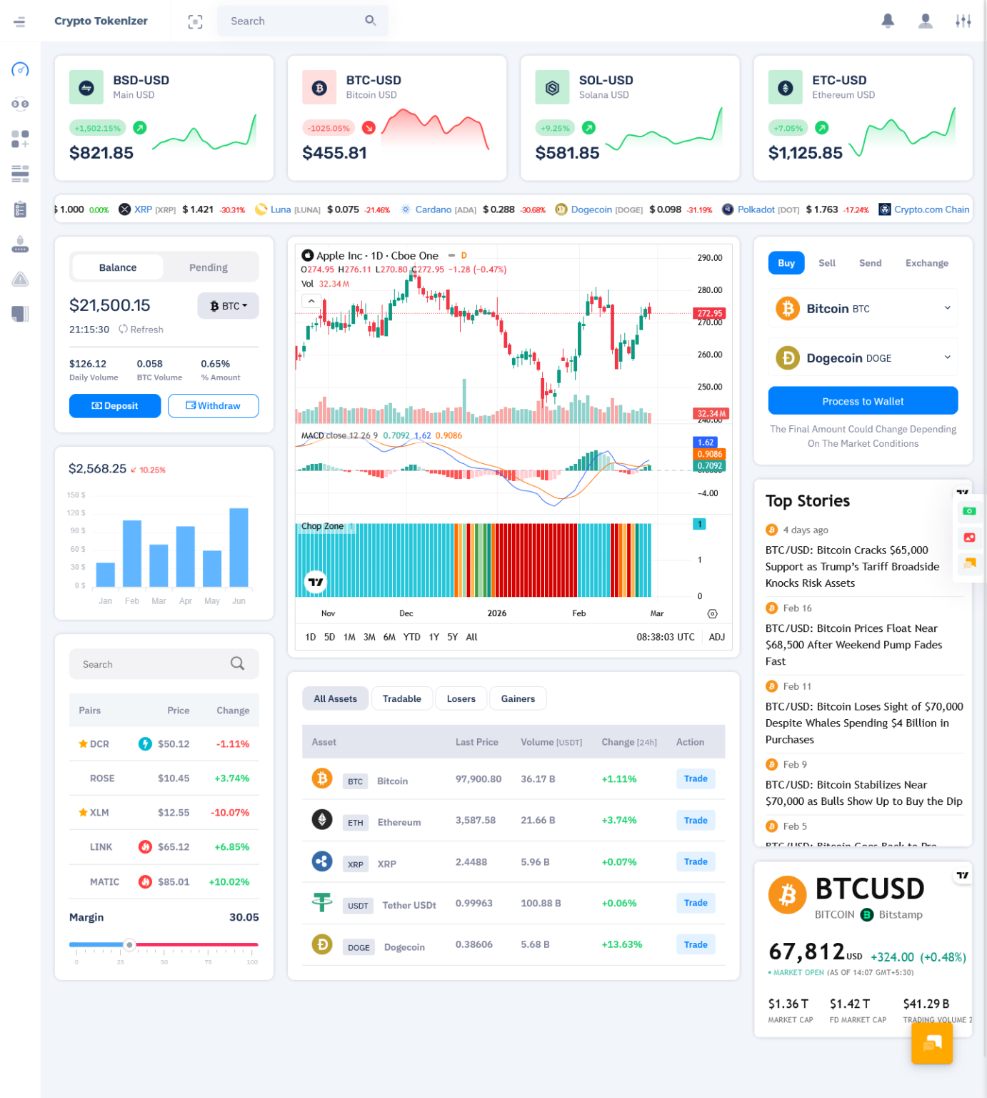 Crypto Tokenizer Admin Dashboard for Exchanges Web Portals