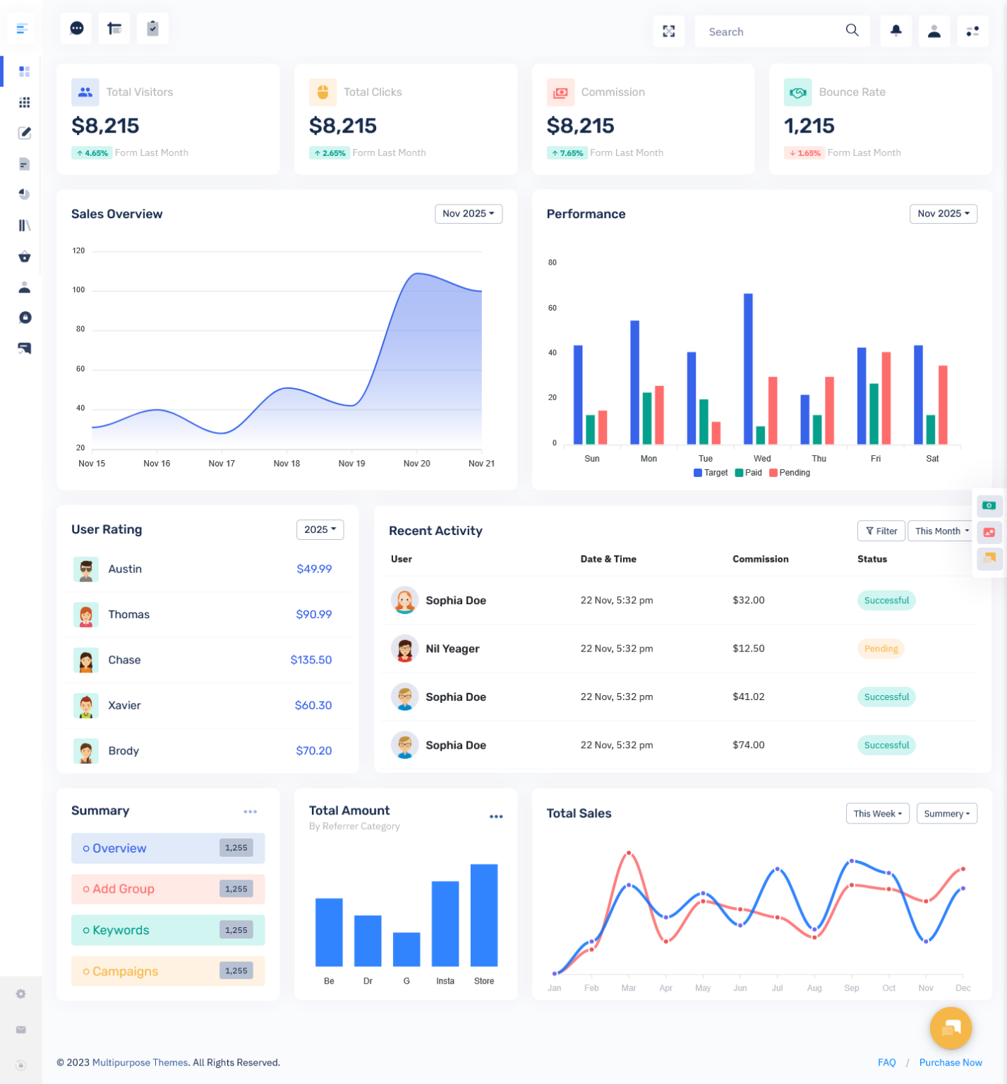 Professional Dashboard Template 2026 for UI Designers and Devs