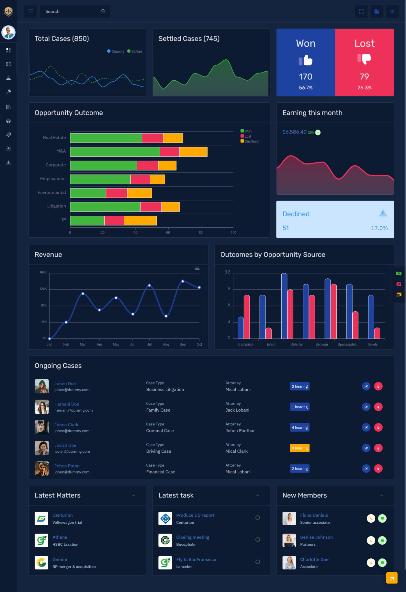 Law Firm Dashboard Built for Legal Admin Control Panel